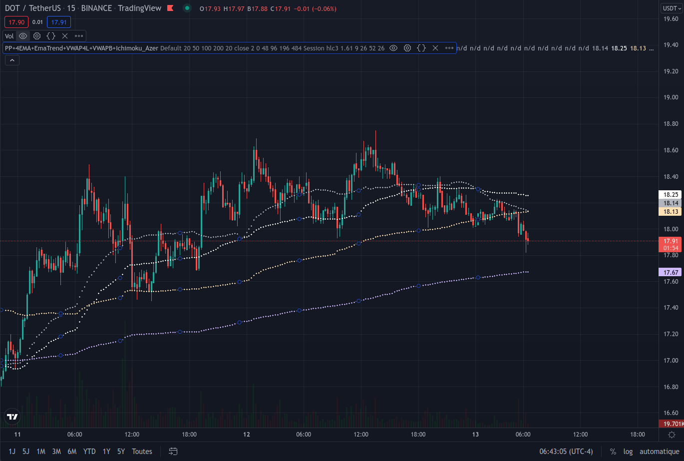 GitHub - azerhouani/TradingView_PineScripts: TradingView PineScripts Overlay_Indicators and ...