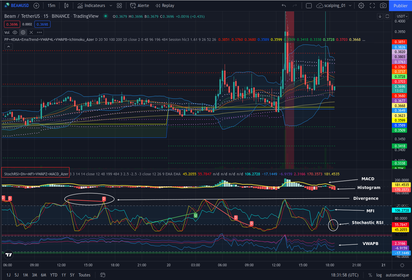 GitHub - azerhouani/TradingView_PineScripts: TradingView PineScripts ...