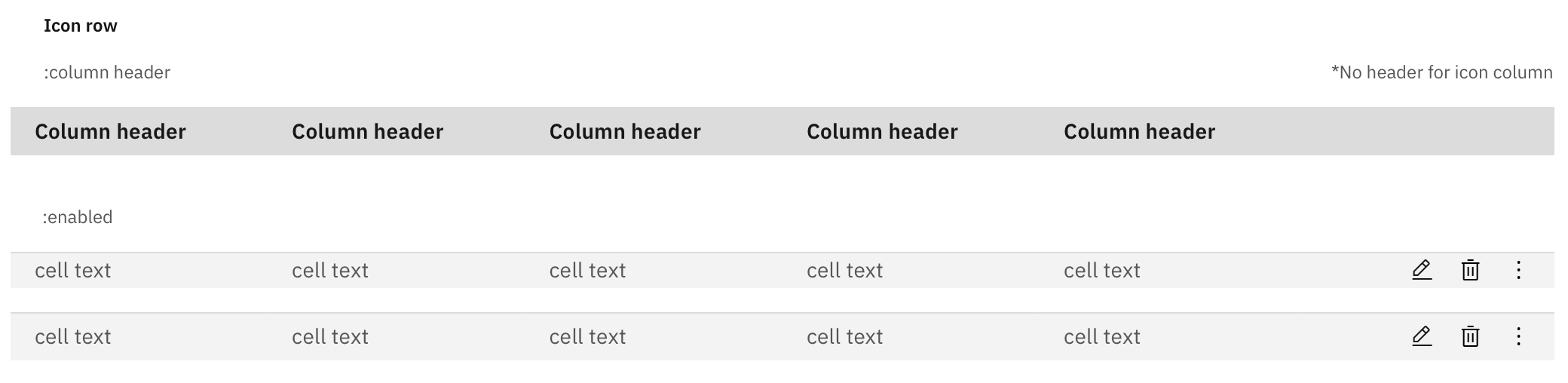 [Table]: Row Actions how should they work with horizontal scrolling? · Issue #127 · carbon ...