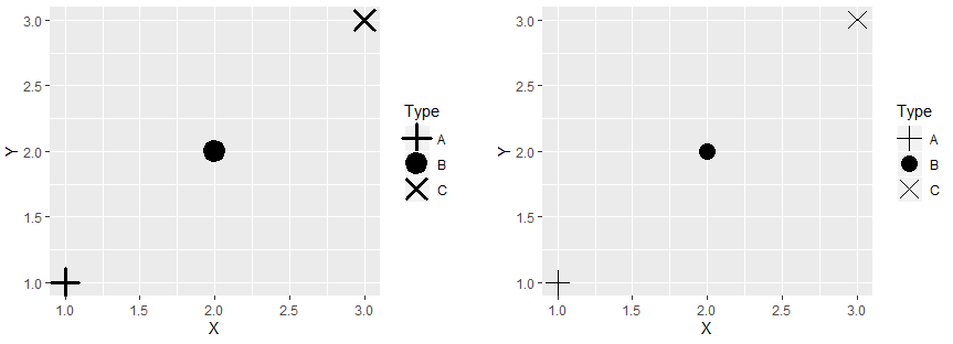 Feature request: scale_stroke_manual · Issue #3507 · tidyverse/ggplot2 · GitHub
