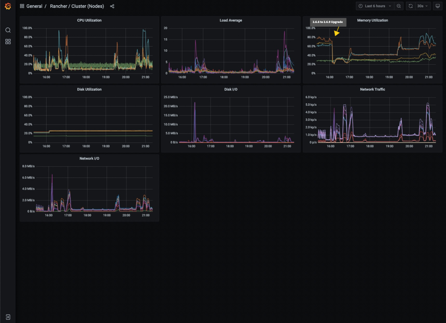 [BUG] spike in CPU and memory in local cluster after upgrade to 2.6.9 from 2.6.6 · Issue #40247 ...