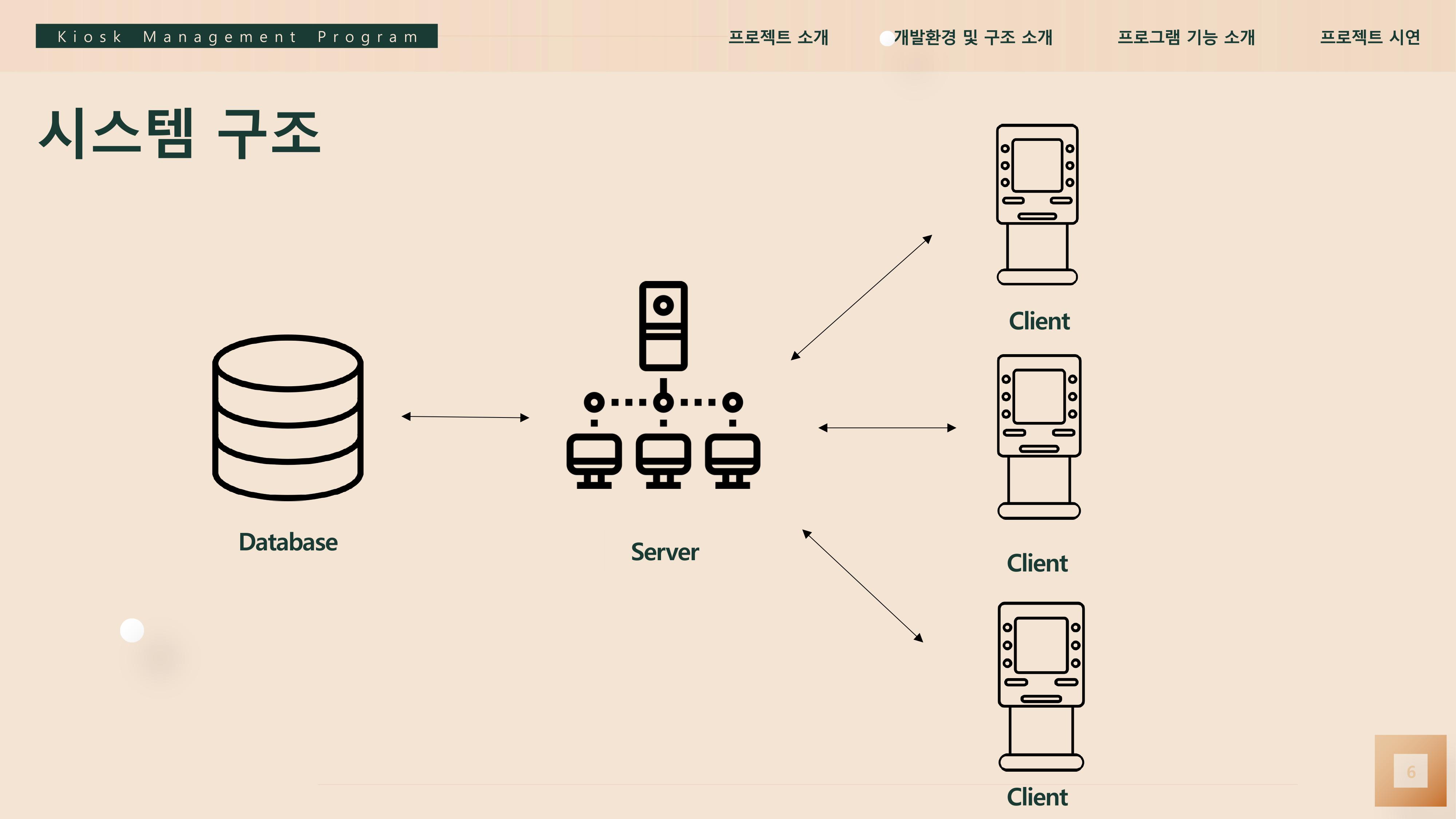 GitHub - minhaeun/KioskManagement