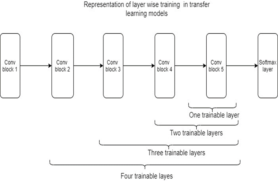 GitHub - bharathbolla/Layer-Pruning