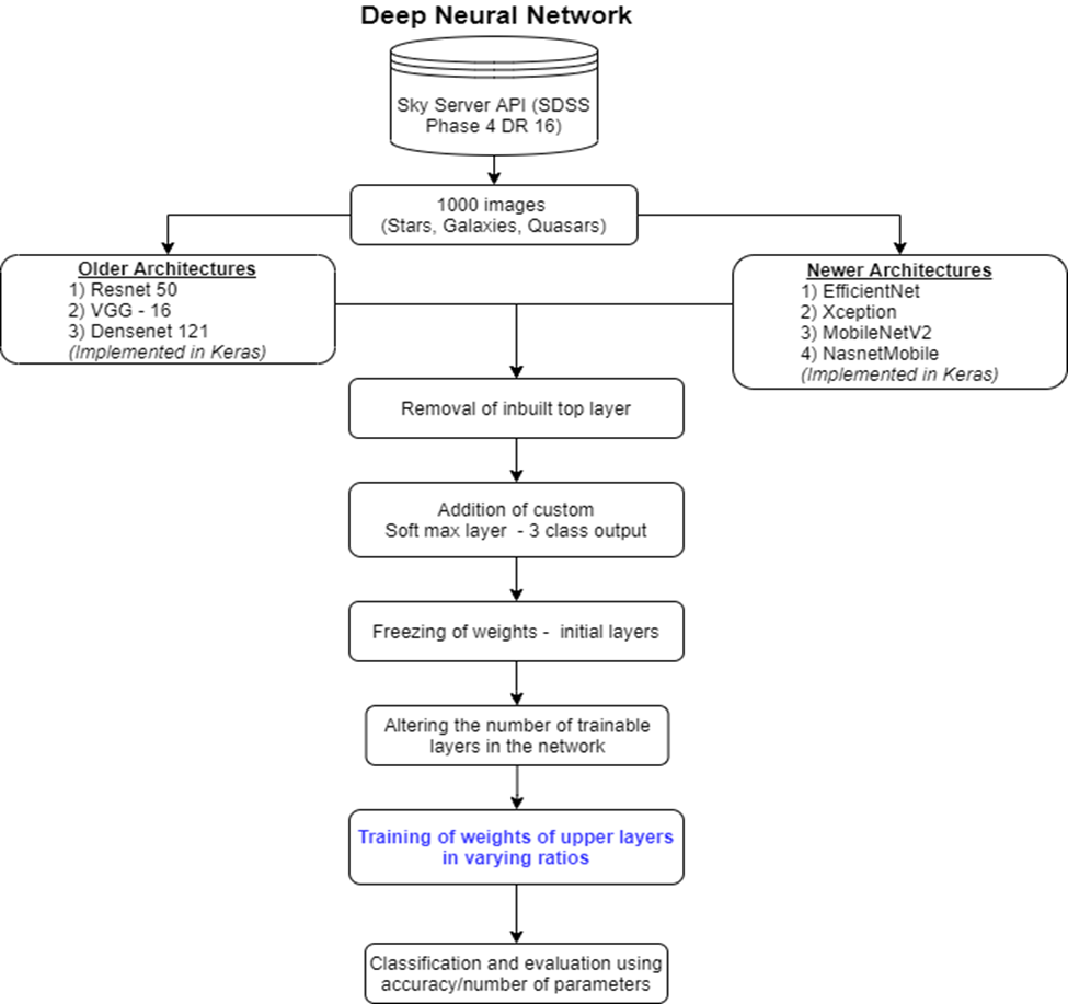 GitHub - bharathbolla/Layer-Pruning