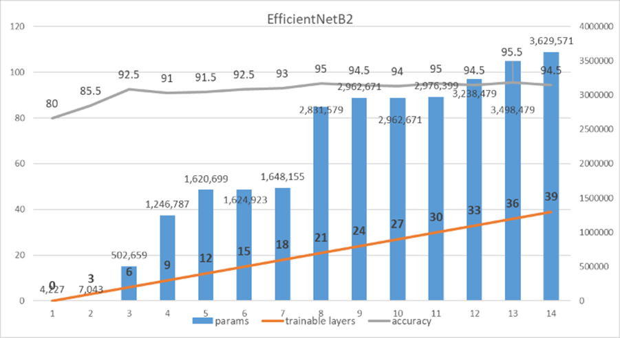 GitHub - bharathbolla/Layer-Pruning