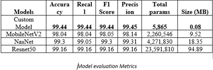 Github Sabeesh90 Efficient Deep Learning Casting Defect Detection