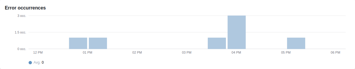 [APM] Transaction error rate is empty even though there were errors occurred · Issue #77864 ...