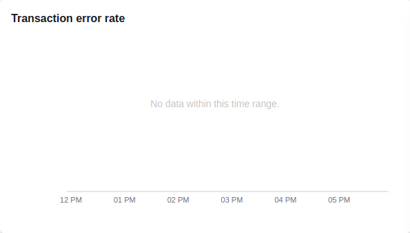 [APM] Transaction error rate is empty even though there were errors occurred · Issue #77864 ...