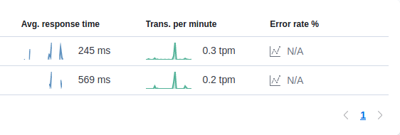 [APM] Transaction error rate is empty even though there were errors ...