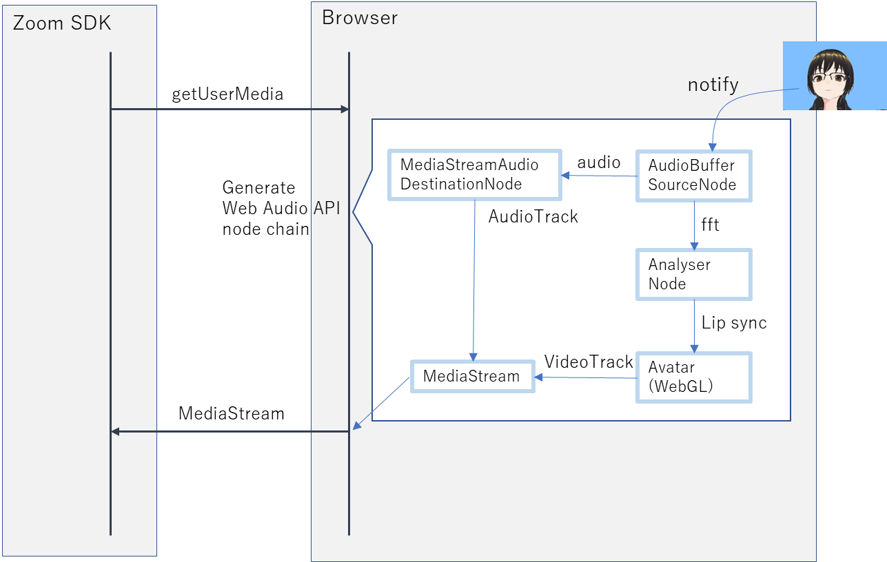 Zoom Meeting SDKでタイムキーパーちゃんを作る #QiitaEngineerFesta2022 - Qiita