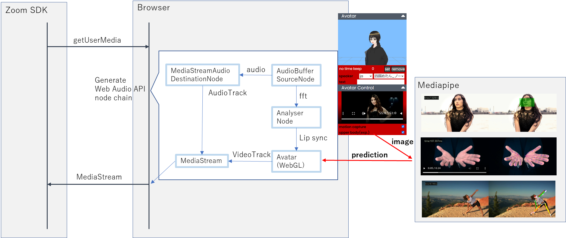 Zoom Meeting SDKをつかって会議にアバターで参加する #QiitaEngineerFesta2022 - Qiita