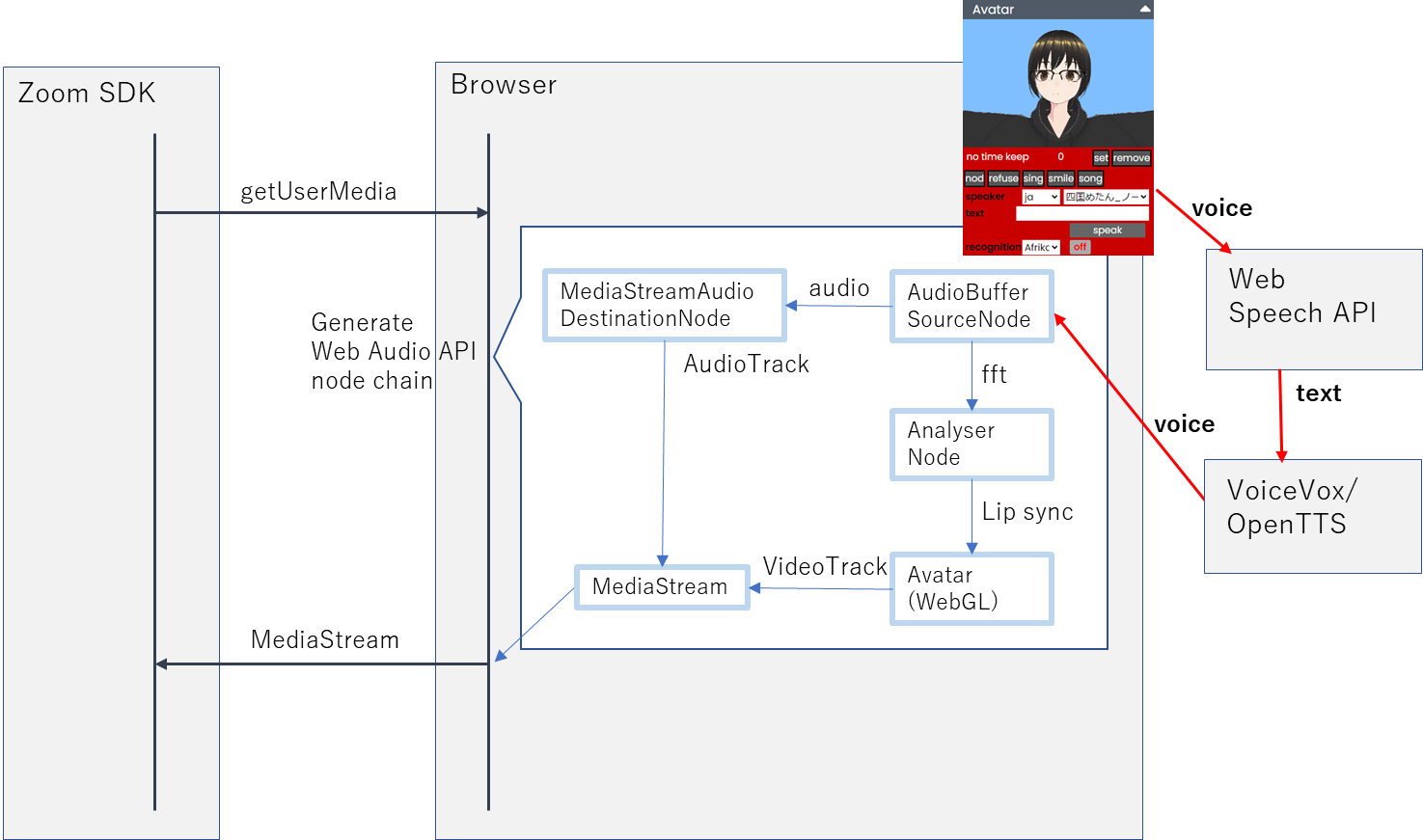 Zoom Meeting SDKでなんちゃってボイスチェンジャー #QiitaEngineerFesta2022 - Qiita