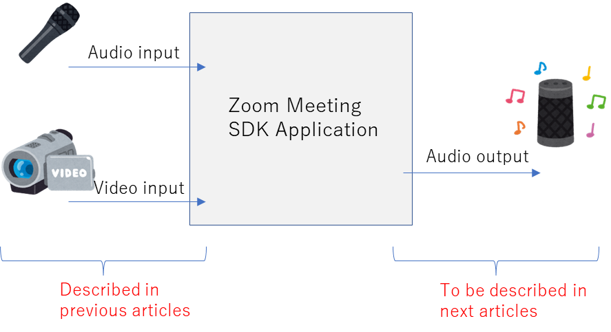 Zoom Meetingにアバターで参加するぞ。番外編 #QiitaEngineerFesta2022 - Qiita