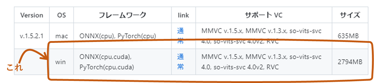 Windowsでボイスチャンジャ(MMVC, so-vits-svc)を使用する方法