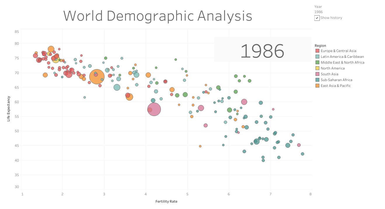 GitHub - atul4798/World-Population-Tableau-analysis: Analysis of word's ...