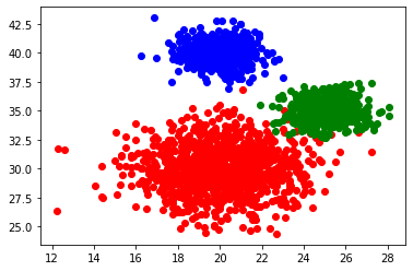 GitHub - tetrapod0/K-mean-Algorithm: Numpy를 이용한 간단한 K-mean