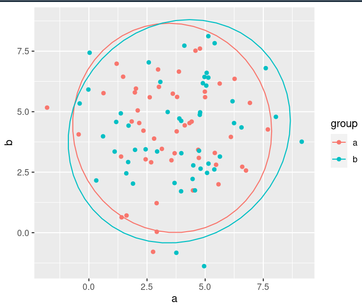 Computation failed in `stat_ellipse()` · Issue #4805 · tidyverse/ggplot2 · GitHub