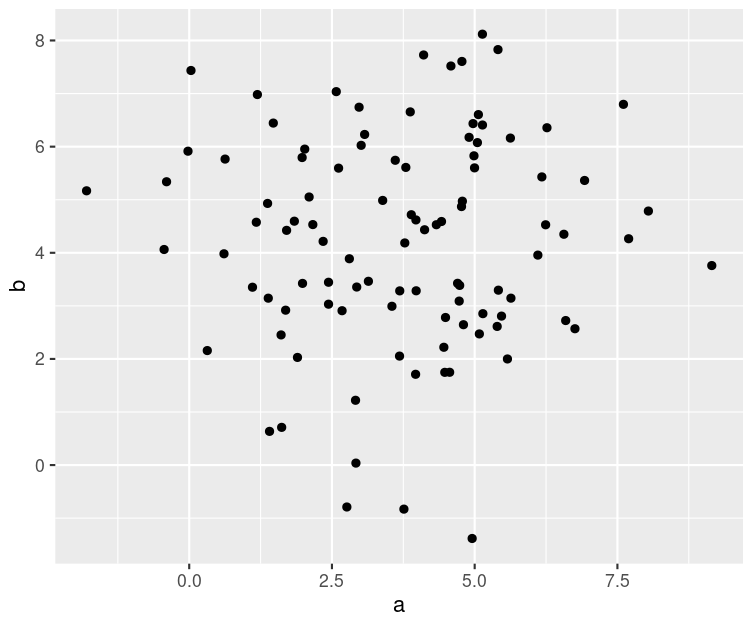 Computation failed in `stat_ellipse()` · Issue #4805 · tidyverse/ggplot2 · GitHub