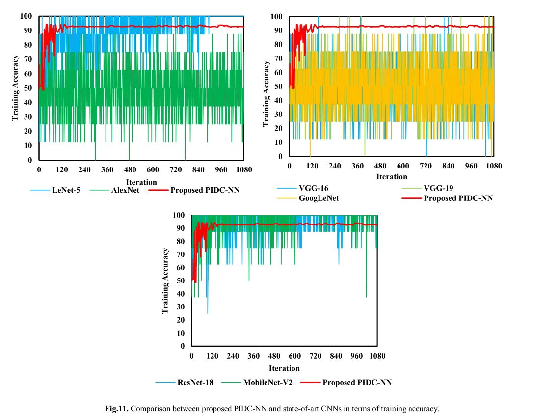 GitHub - REFATESHAQ/PIDC-NN_MinerNet: Deep Learning Algorithm for ...
