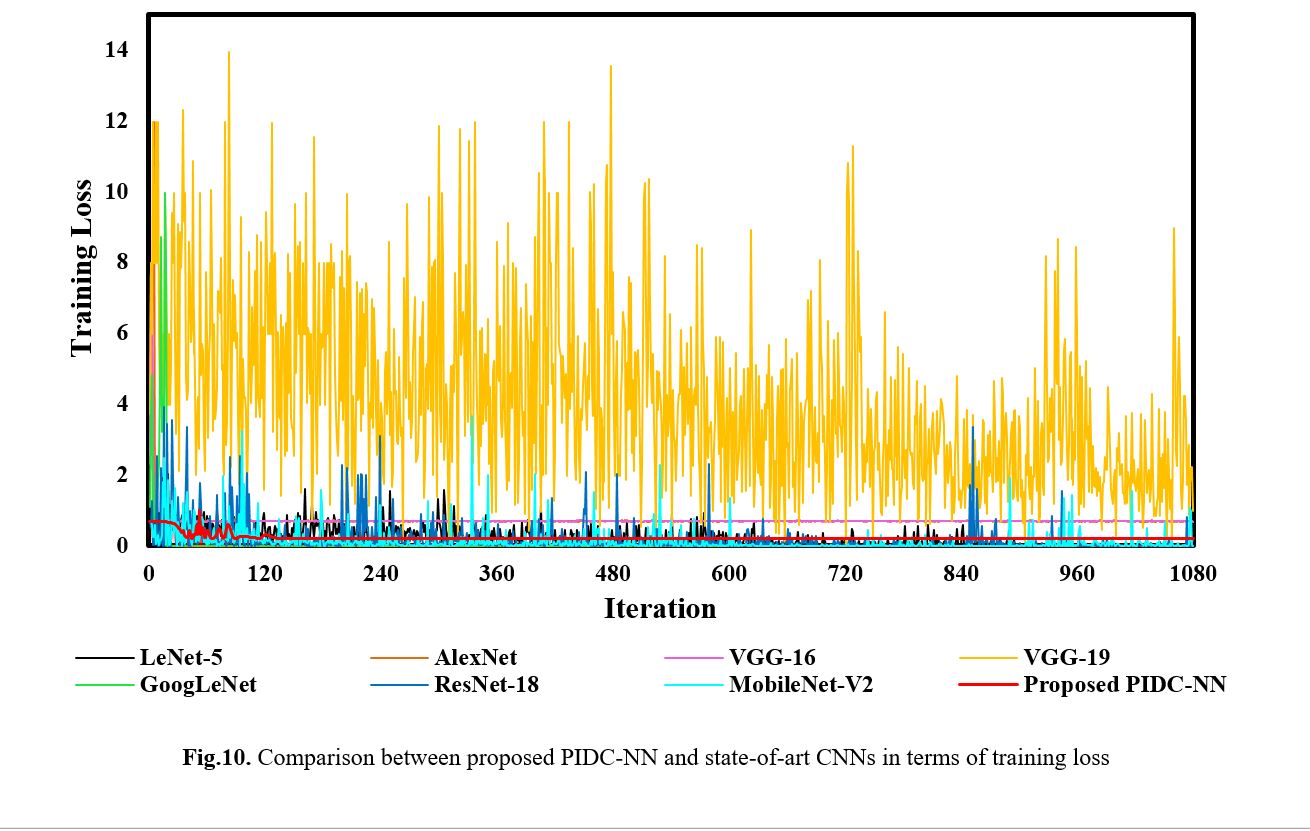 Github Refateshaqpidc Nnminernet Deep Learning Algorithm For Computer Vision With A New