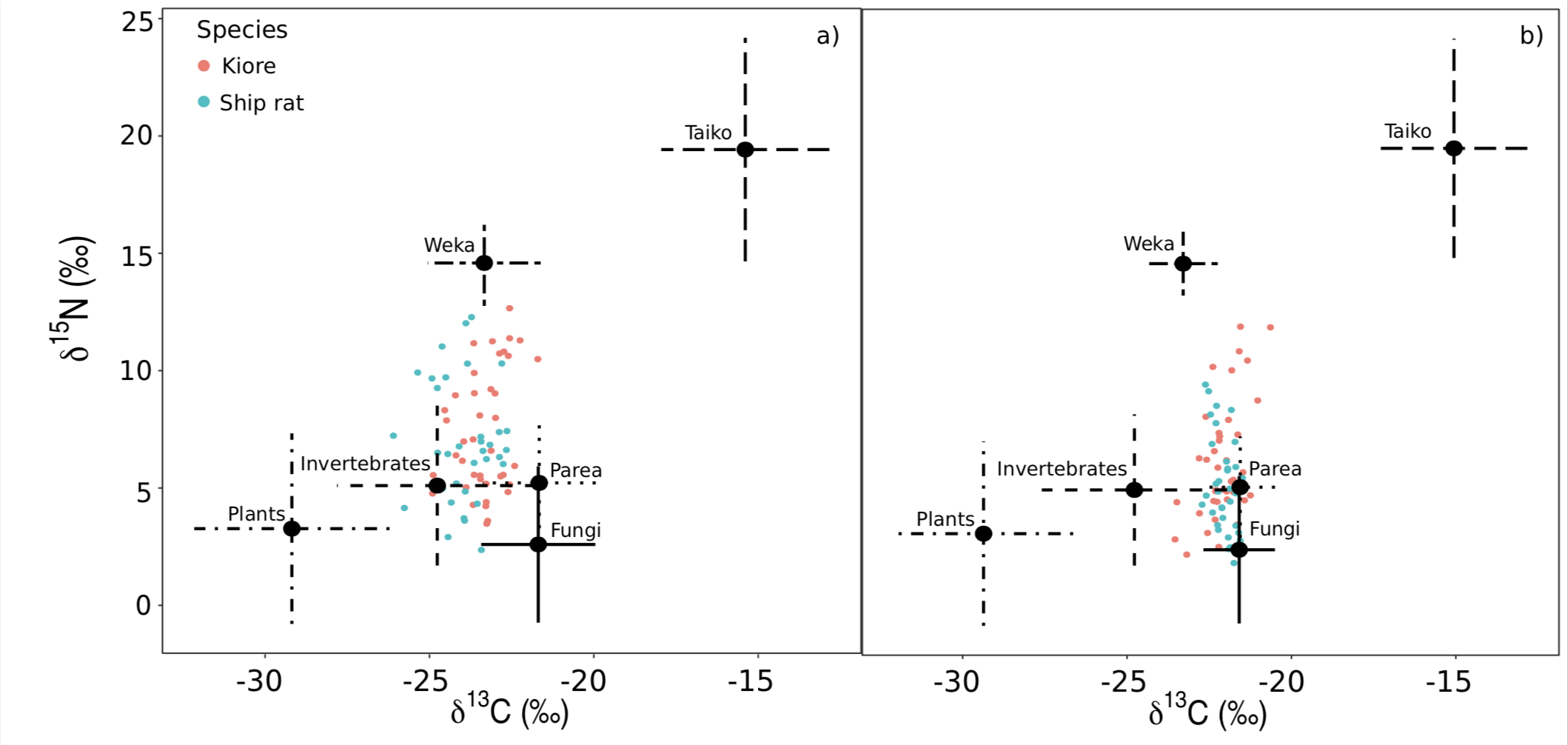 Not reaching convergence with informative priors · Issue #166 · brianstock/MixSIAR · GitHub