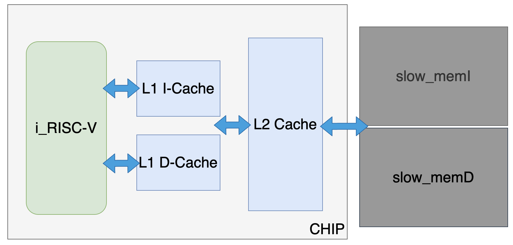 GitHub - NTUEE-DSD-G1/Pipelined-RISCV