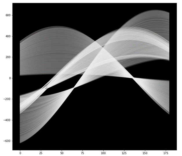 GitHub - Maiiiyasser/Lane-Detection-: Road lane detection using Hough ...