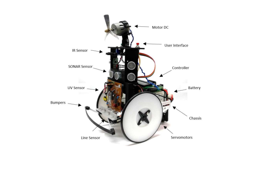 GitHub - VagnerBomJesus/RBArduino: Programação Robo Bombeiro Arduino
