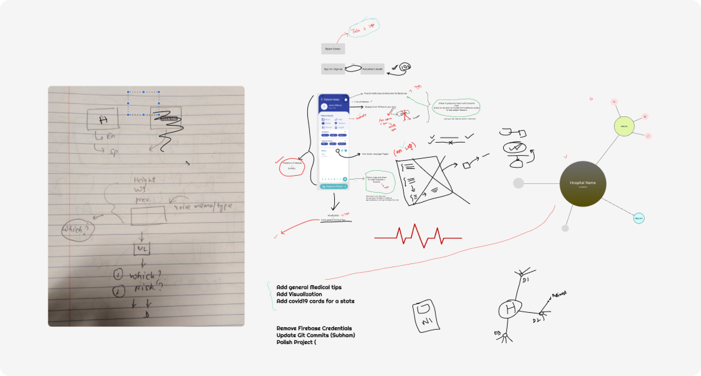 GitHub - Neilblaze/HealthifAI: HealthyfAI — Crafted with 💙
