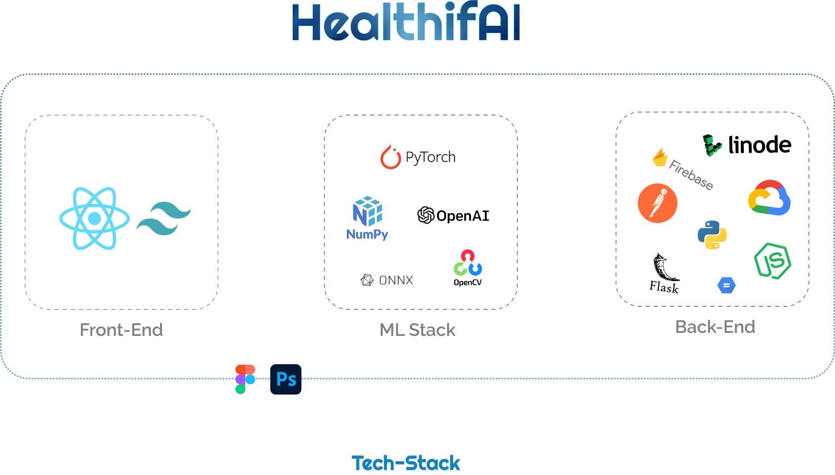 GitHub - Neilblaze/HealthifAI: HealthyfAI — Crafted with 💙