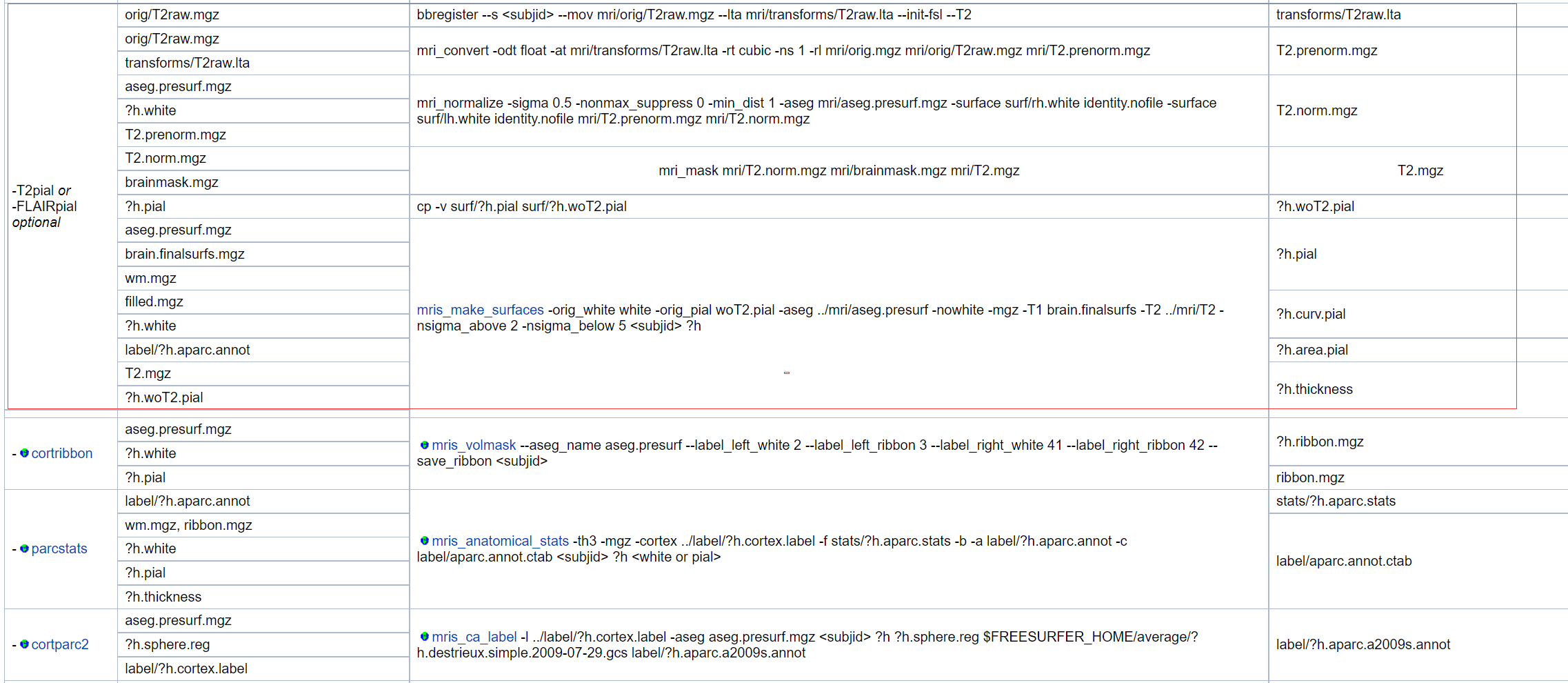 aparc.a2009s+aseg · Issue #89 · Deep-MI/FastSurfer · GitHub