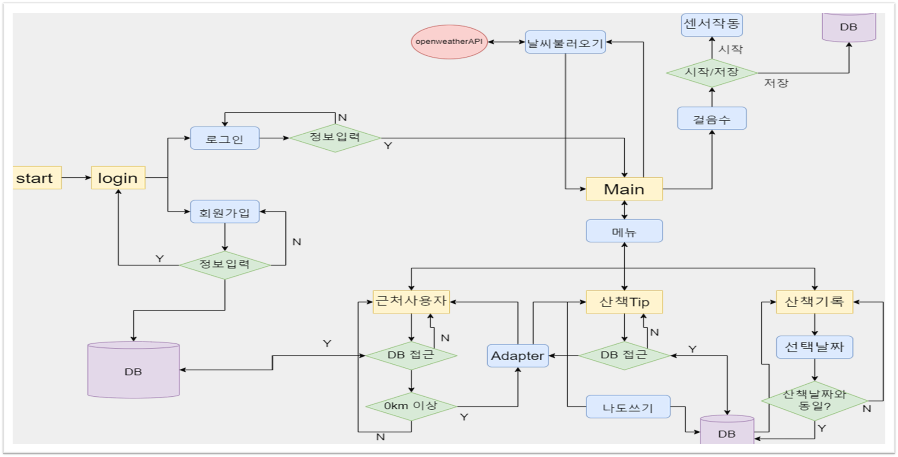 GitHub - YunSeoHwan/MP_Walk_Project