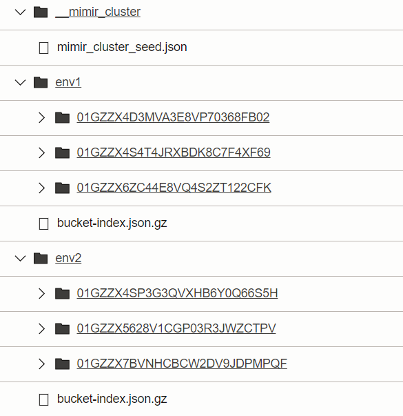 Grafana Datasource Unable To Read Metrics When Using An Object Storage 