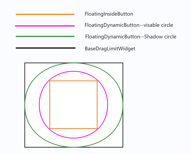GitHub - dbbnsyg001/FloatingDynamicButton: qt悬浮的动态阴影按钮，支持拖动和限制范围