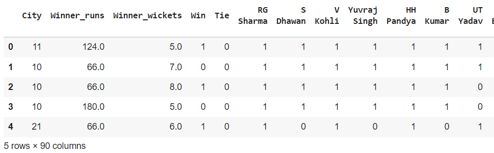 GitHub - sVanshika/Cricket-Team-Selection