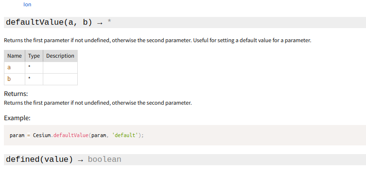 Defaultvalueemptyobject Missing From Documentation And Typescript · Issue 11326 · Cesiumgs