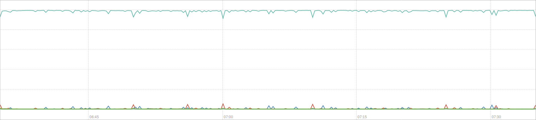 Prometheus get different time metrics · Issue #3287 · netdata/netdata · GitHub