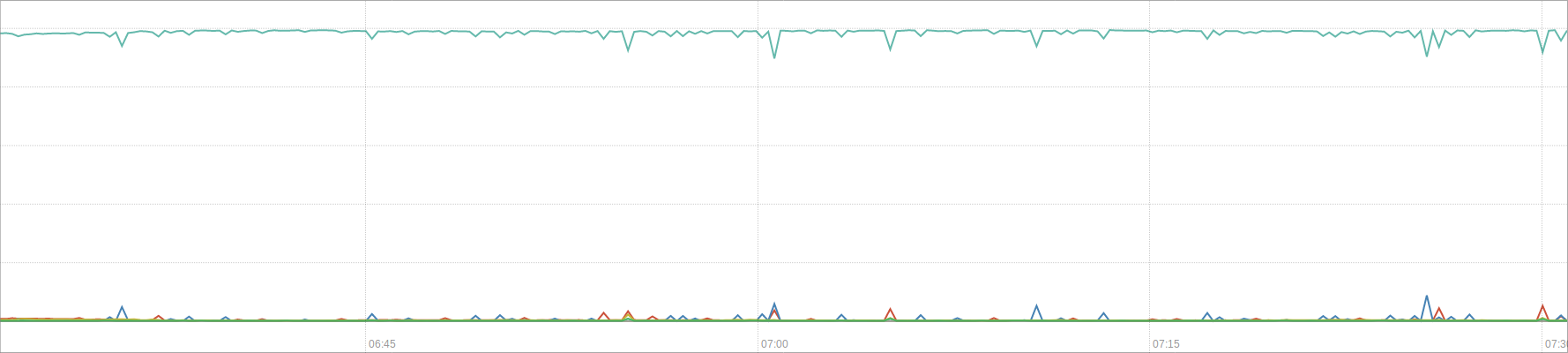 Prometheus get different time metrics · Issue #3287 · netdata/netdata · GitHub