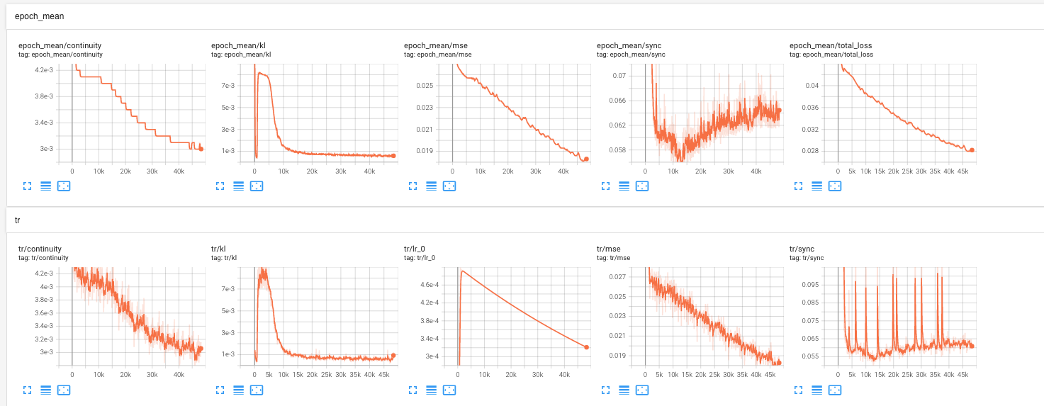 tensorboards of step 1 and step 2 · Issue #111 · yerfor/GeneFace · GitHub