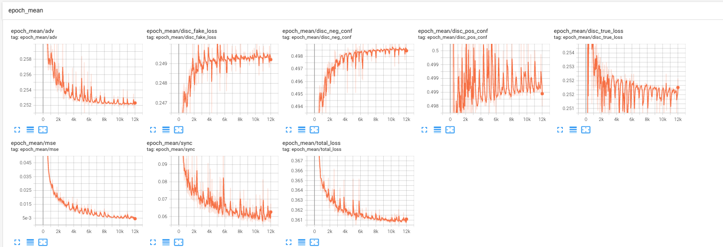 tensorboards of step 1 and step 2 · Issue #111 · yerfor/GeneFace · GitHub