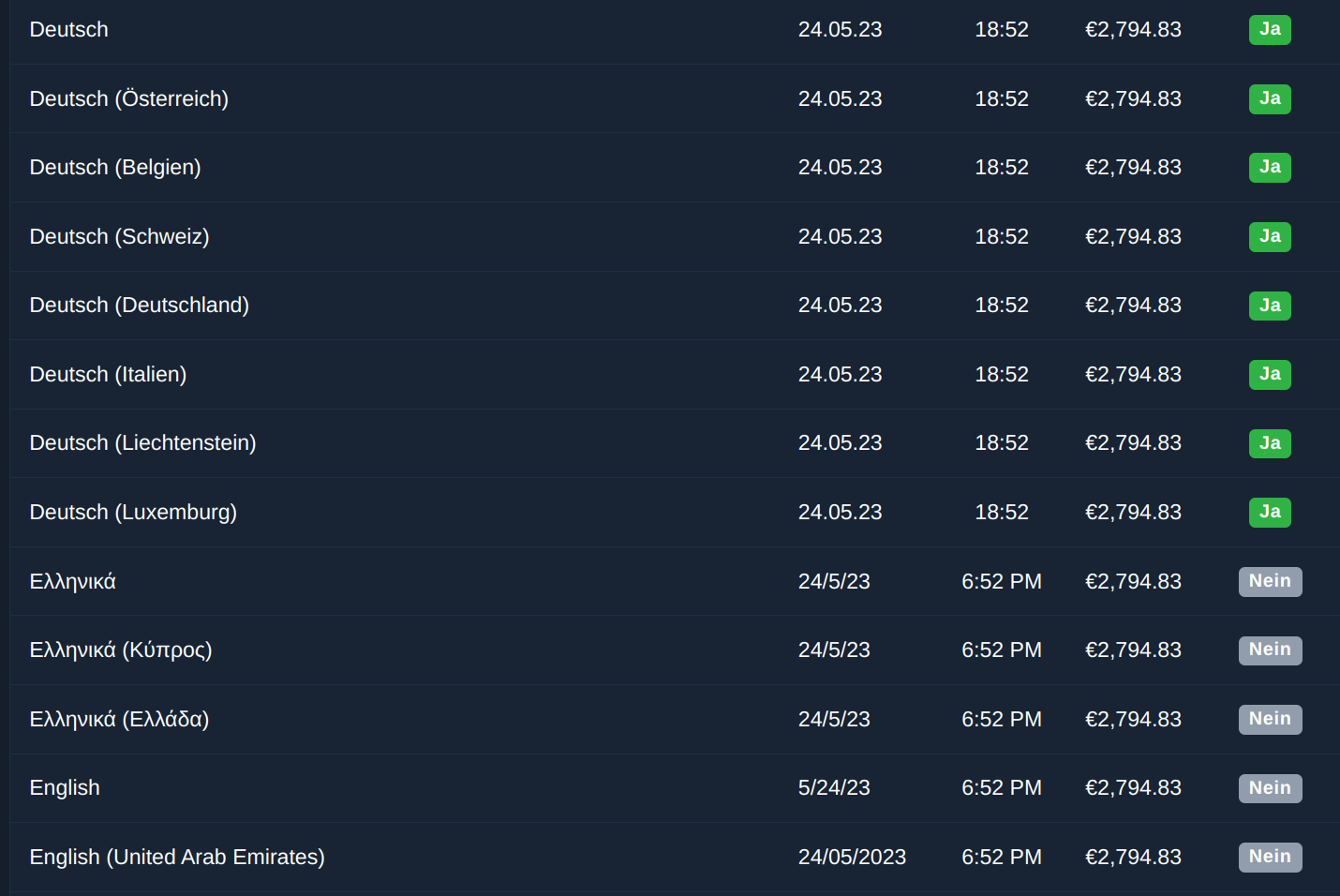 Bug Number And Currency Formatting Not Working Due To Missing Icu Data Full Package · Issue