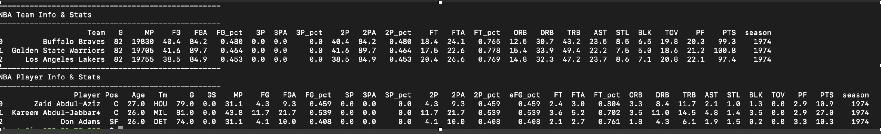 GitHub - drucilal/Sportopedia: Sports Data Warehouse