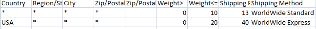 Possible conflict with multiple shipping methods for the same country [Country-based filtering ...