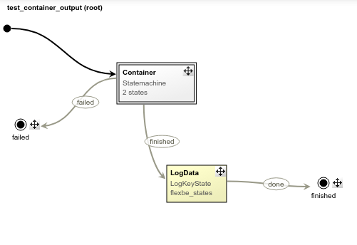 Containers do not return userdata/output_keys to parent · Issue #158 · team-vigir/flexbe ...