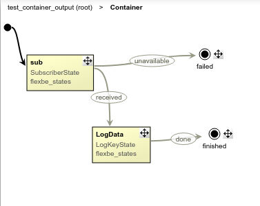 Containers do not return userdata/output_keys to parent · Issue #158 · team-vigir/flexbe ...