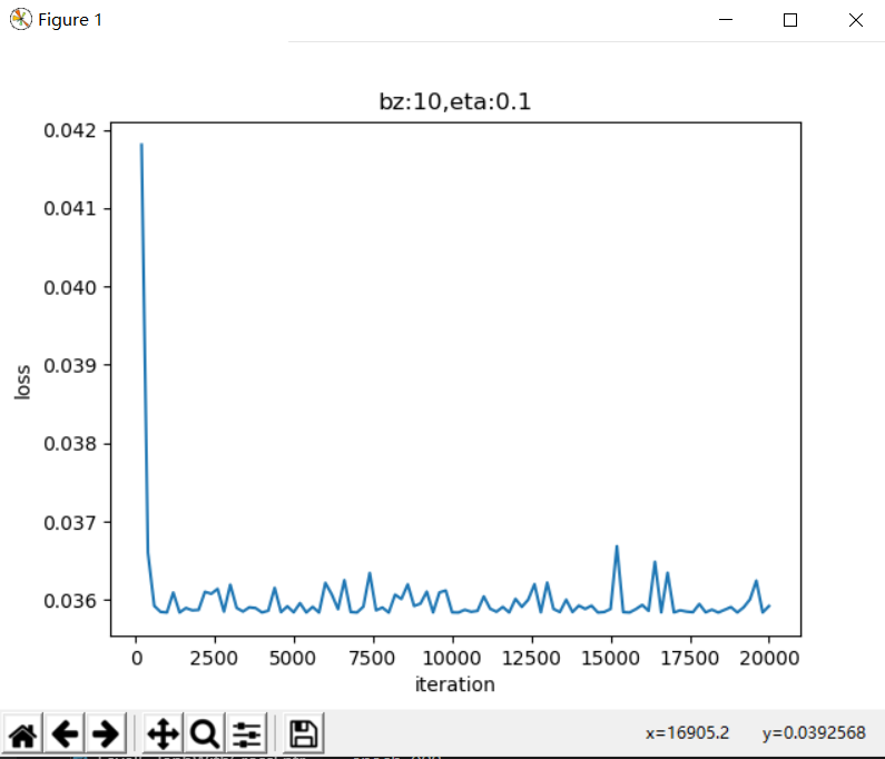 分类问题的损失函数 · Issue #308 · microsoft/ai-edu · GitHub