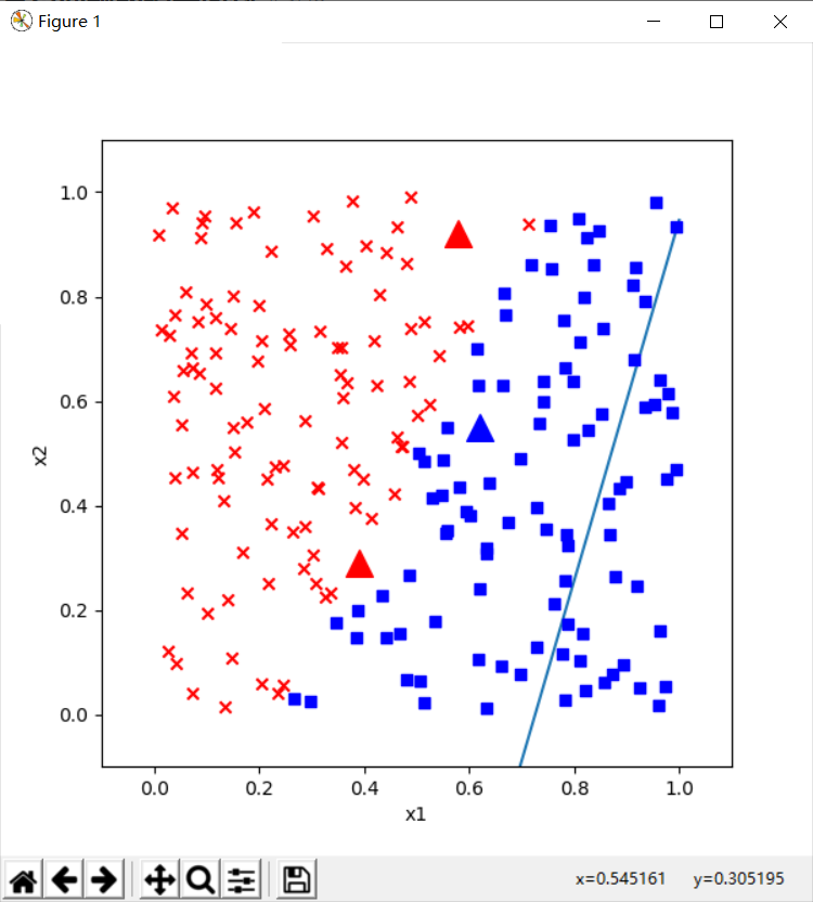 分类问题的损失函数 · Issue #308 · microsoft/ai-edu · GitHub