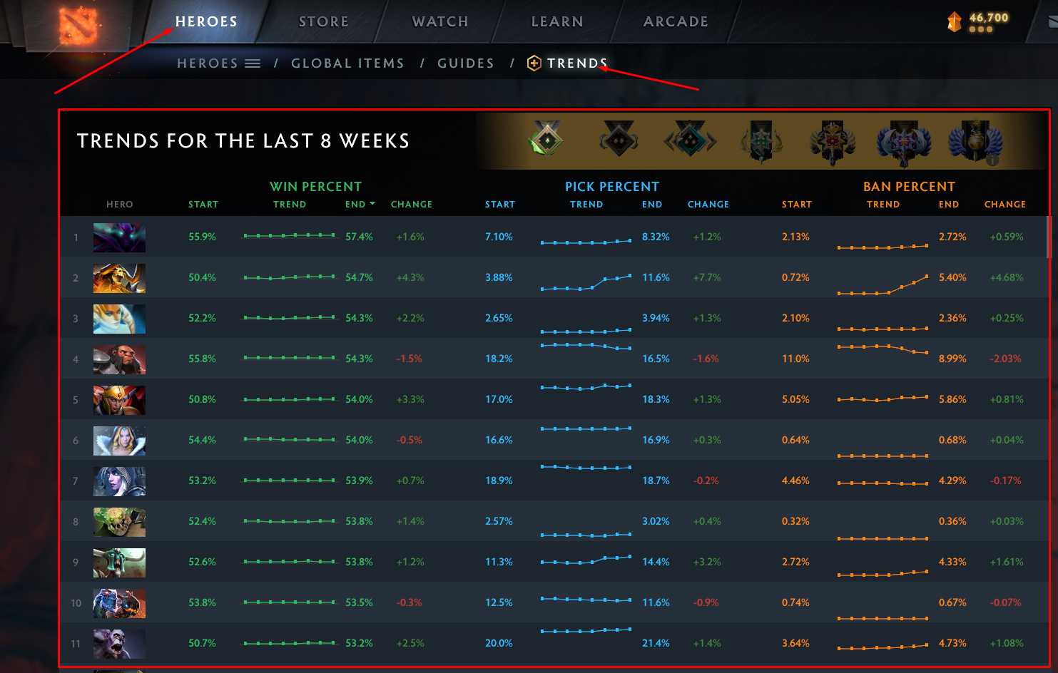 Dota plus · Issue #3180 · ValveSoftware/Dota2-Gameplay · GitHub