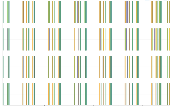 Remove Dask Synchronization Calls In The Code Base · Issue 2965
