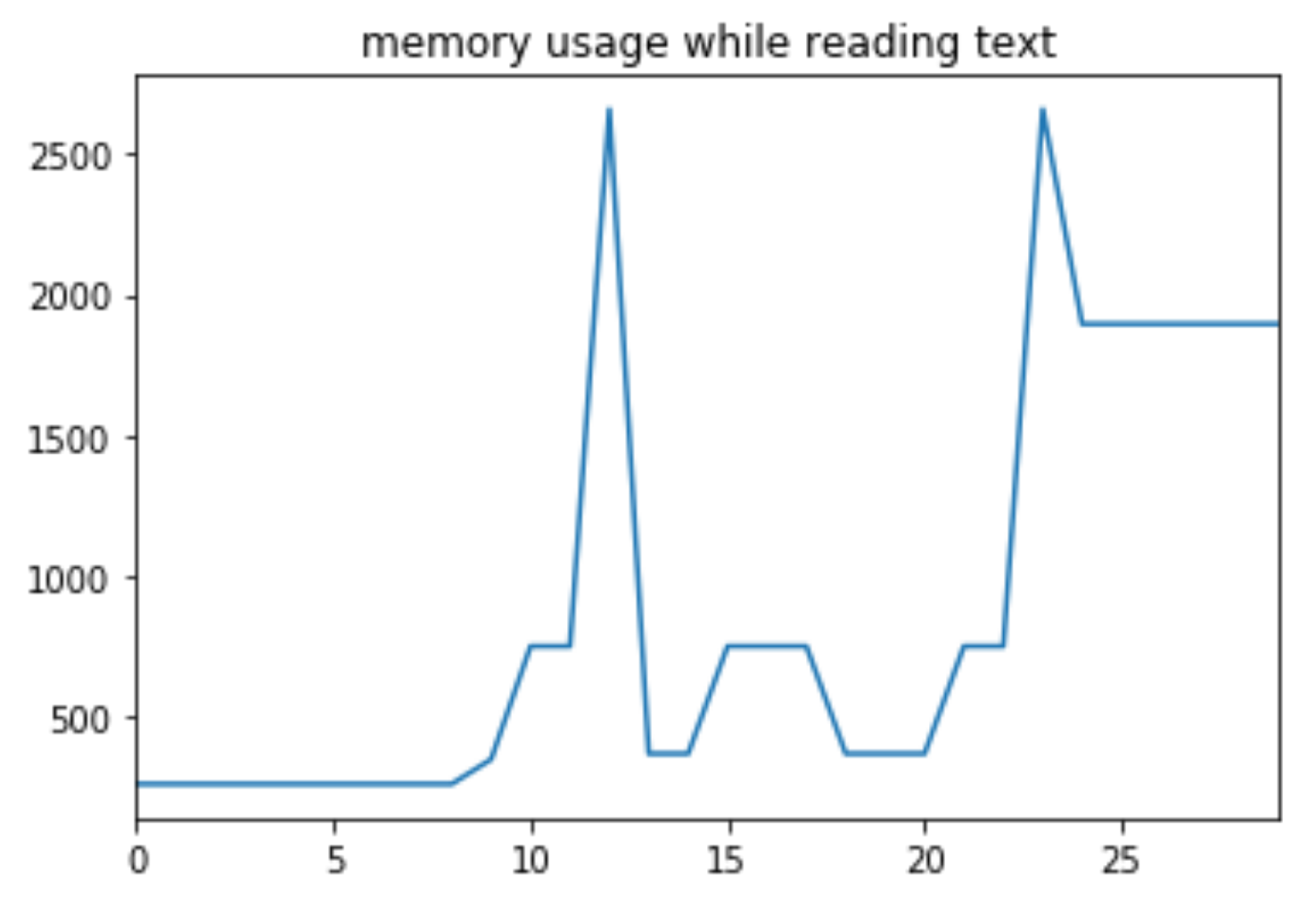 Bug Add Column To Dataframe Is Slow · Issue 1348 · Rapidsaicudf · Github